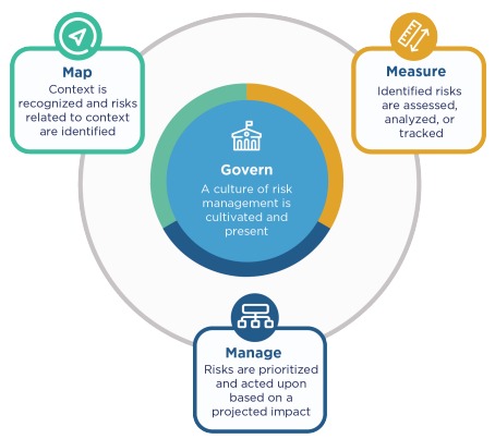 Identifying and Managing AI Risks in Your Environment | Cybersecurity ...